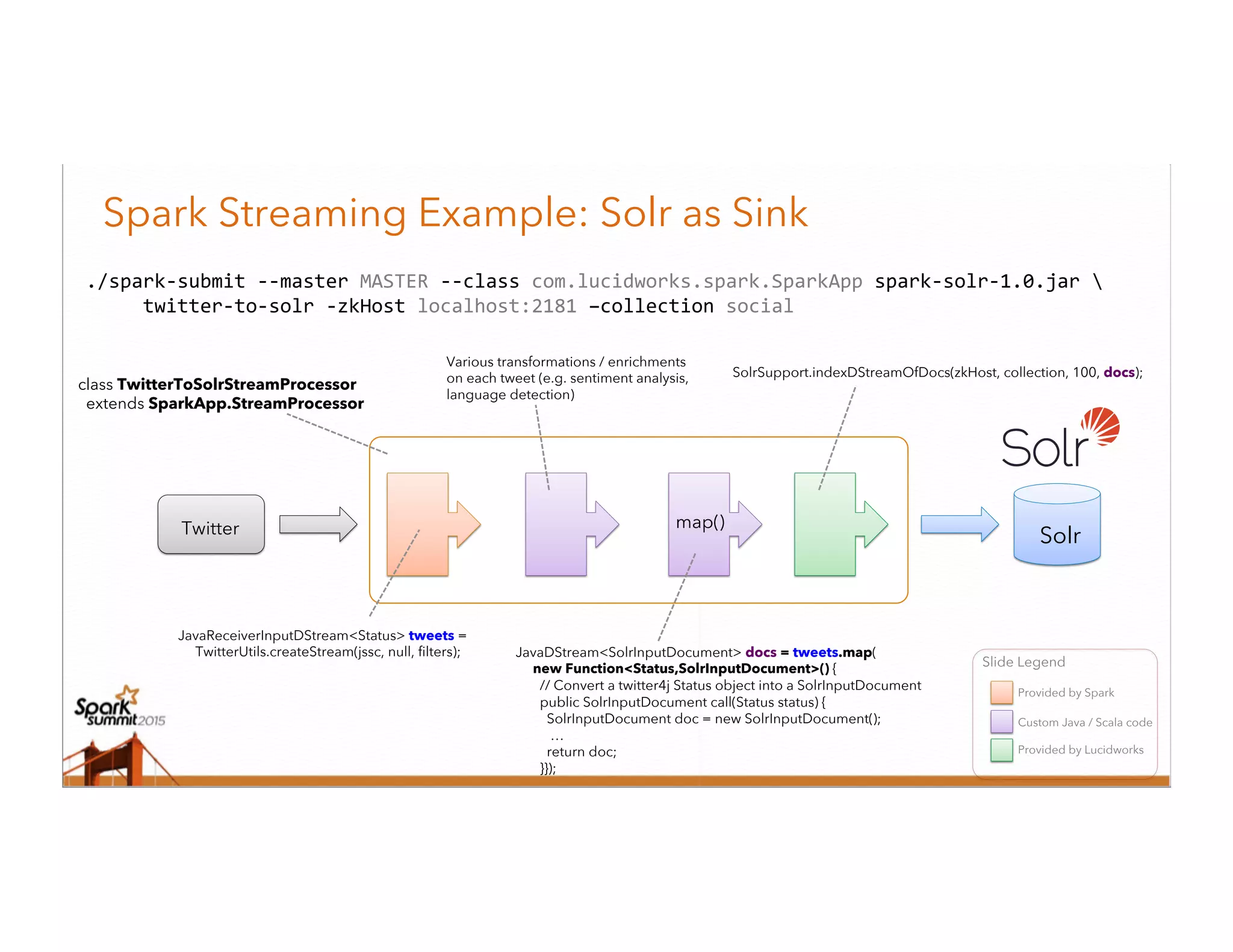 Integrating Spark and Solr-(Timothy Potter, Lucidworks) | PPT