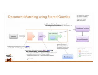 Integrating Spark and Solr-(Timothy Potter, Lucidworks) | PPT