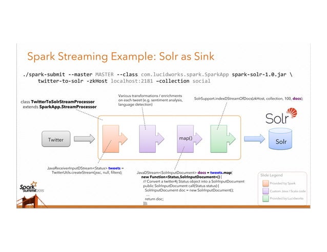 Integrating Spark and Solr-(Timothy Potter, Lucidworks) | PPT