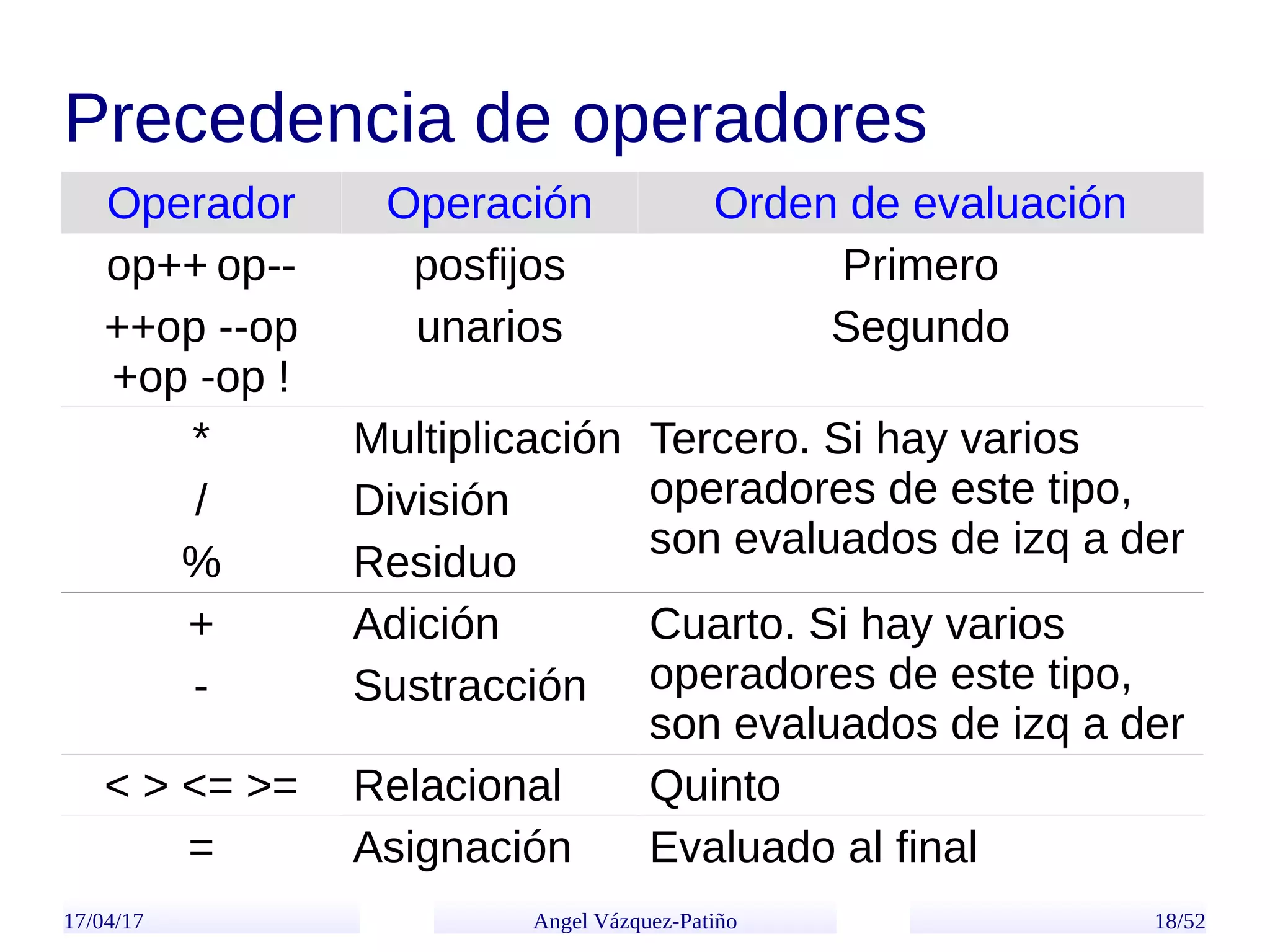 Programación 1 Tipos Básicos De Datos En C Pdf Programming 3589