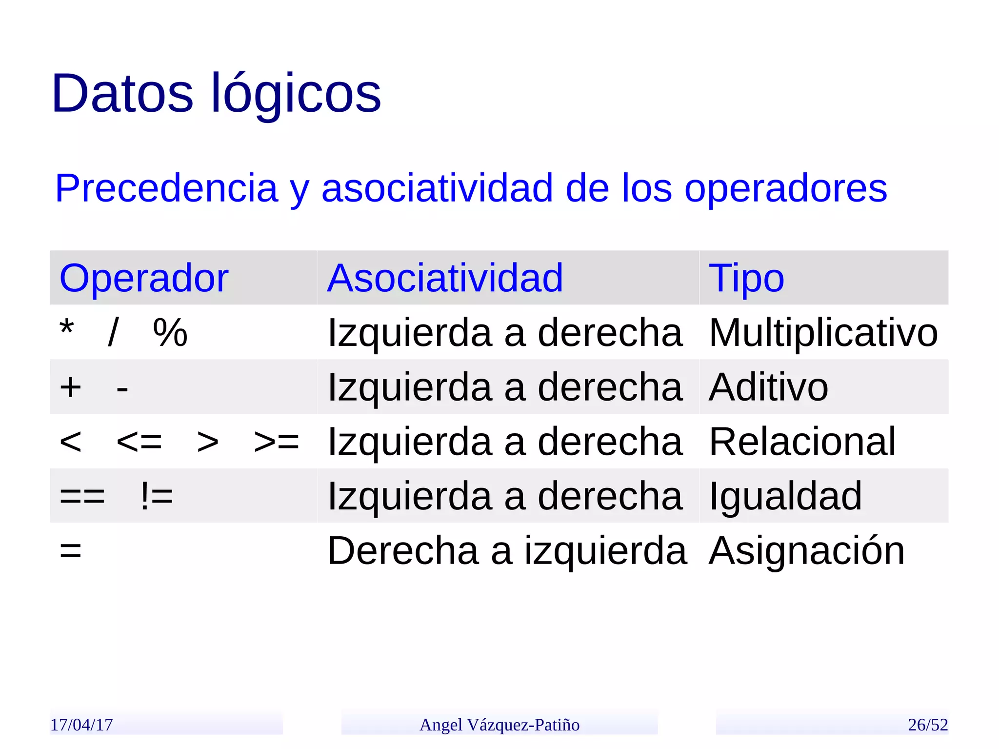 Programación 1 Tipos Básicos De Datos En C Pdf Programming 4736