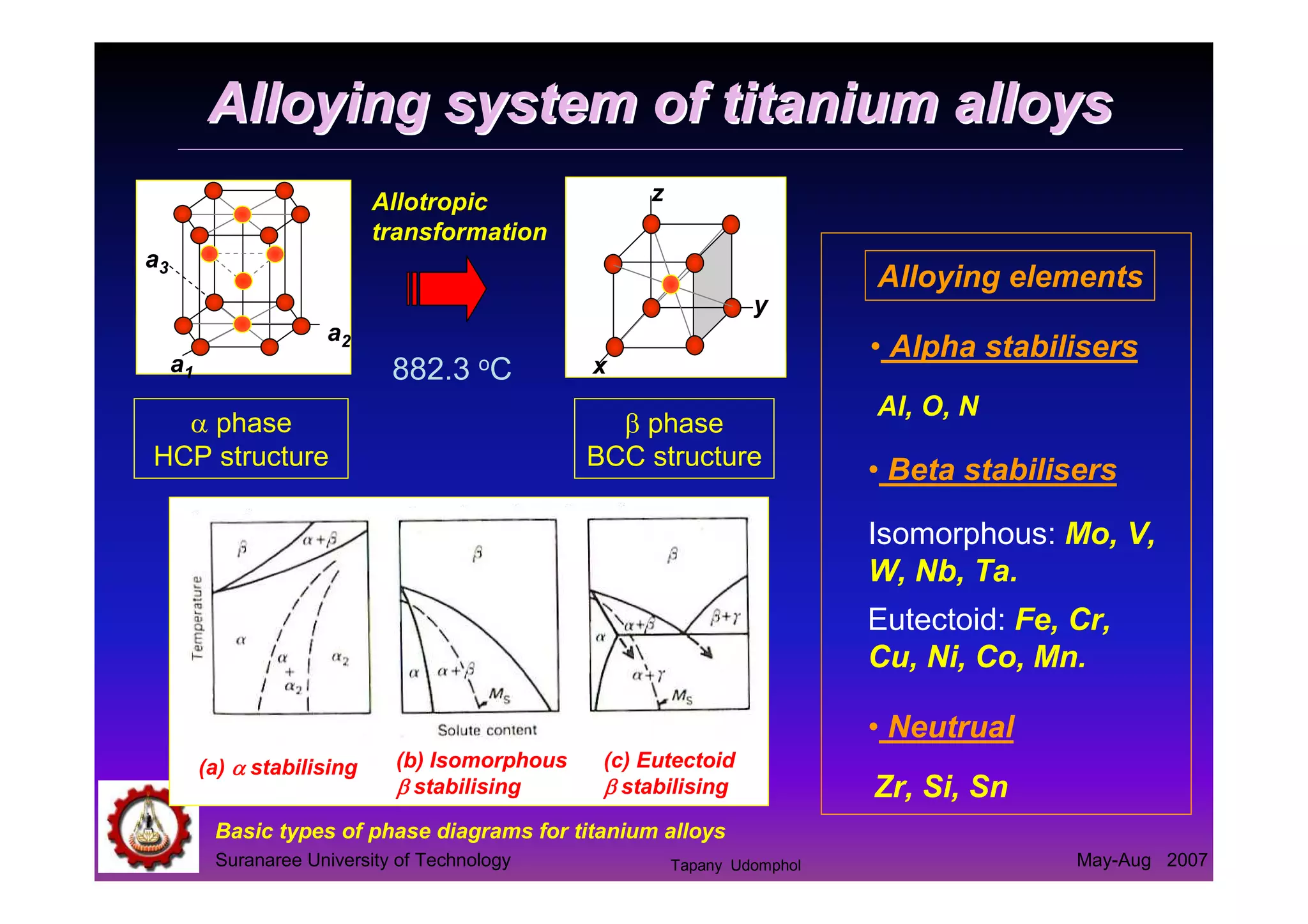 titanium and titanium alloys | PDF