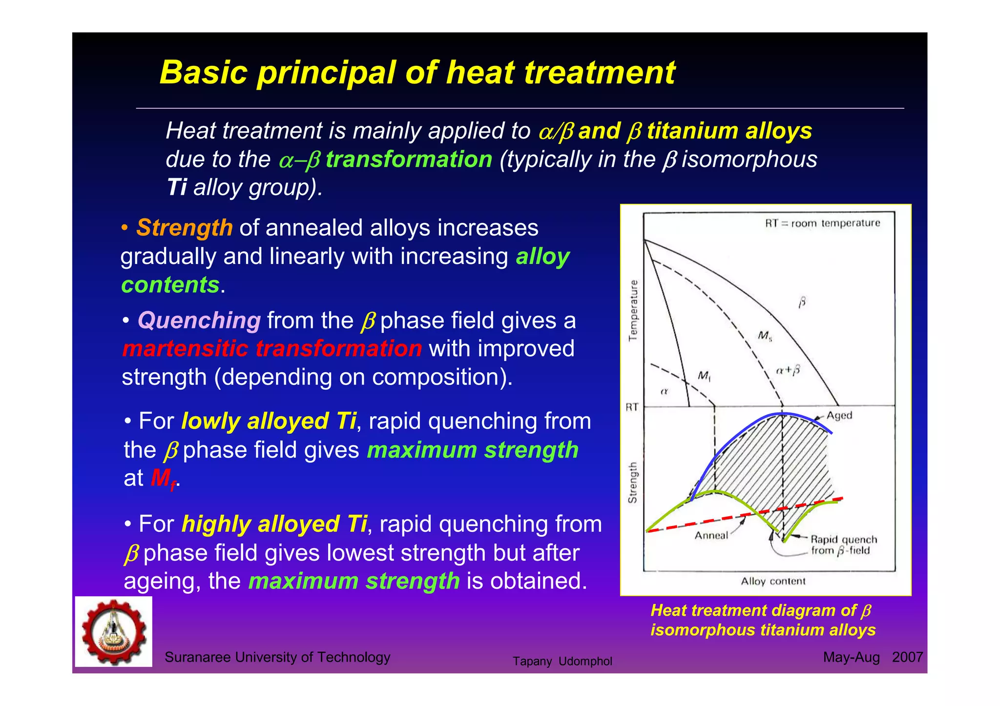 titanium and titanium alloys | PDF