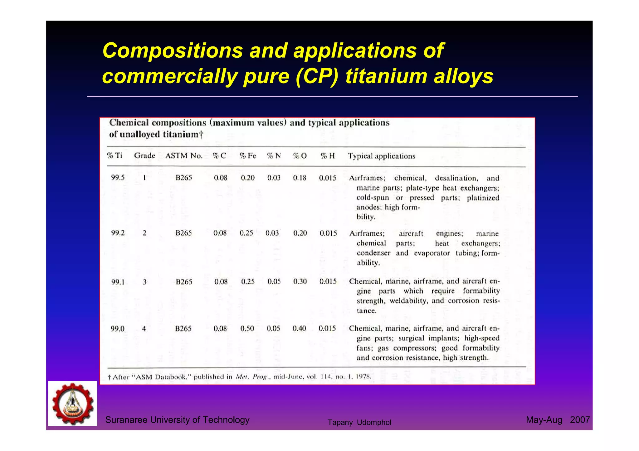titanium and titanium alloys | PDF