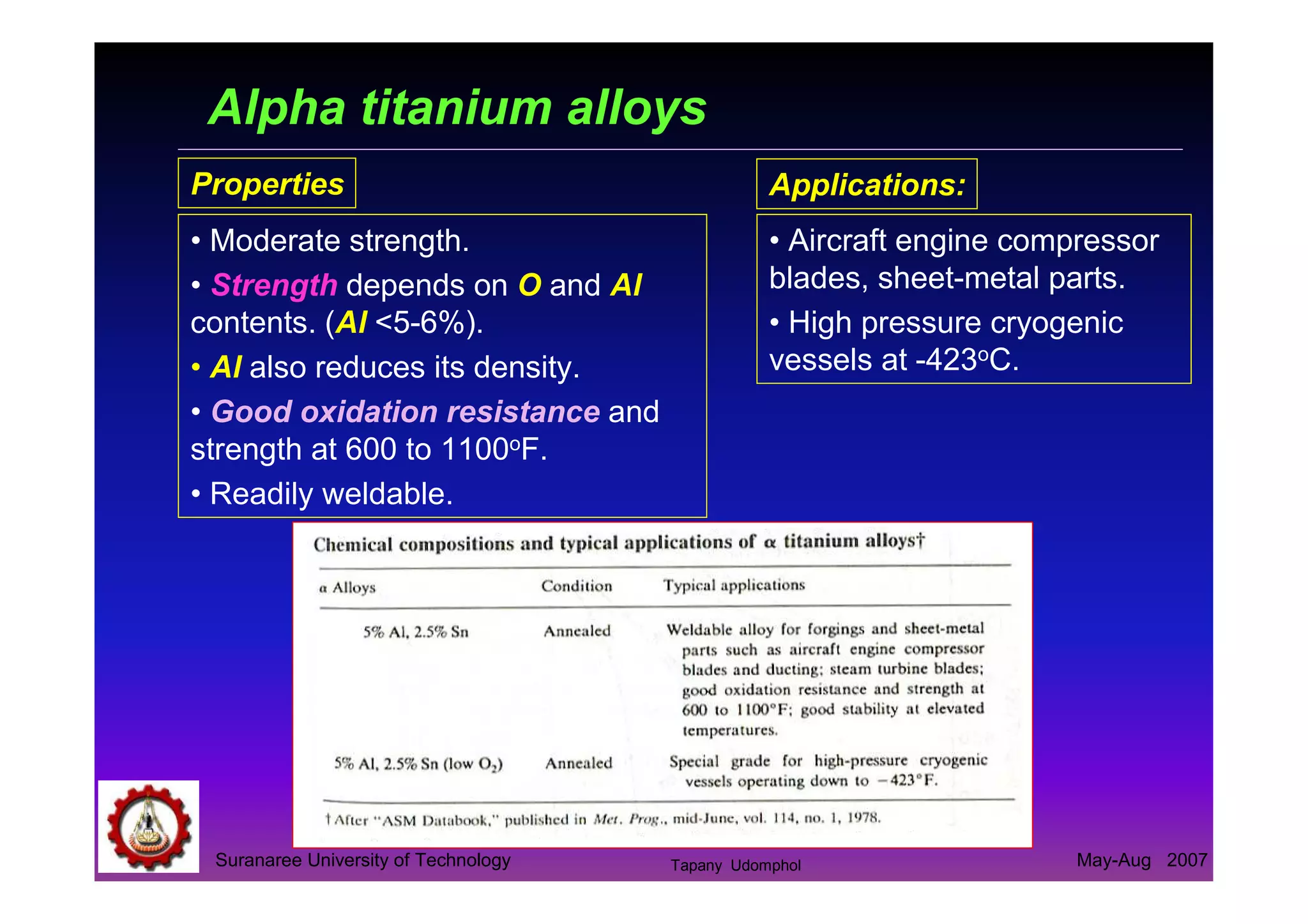 titanium and titanium alloys | PDF