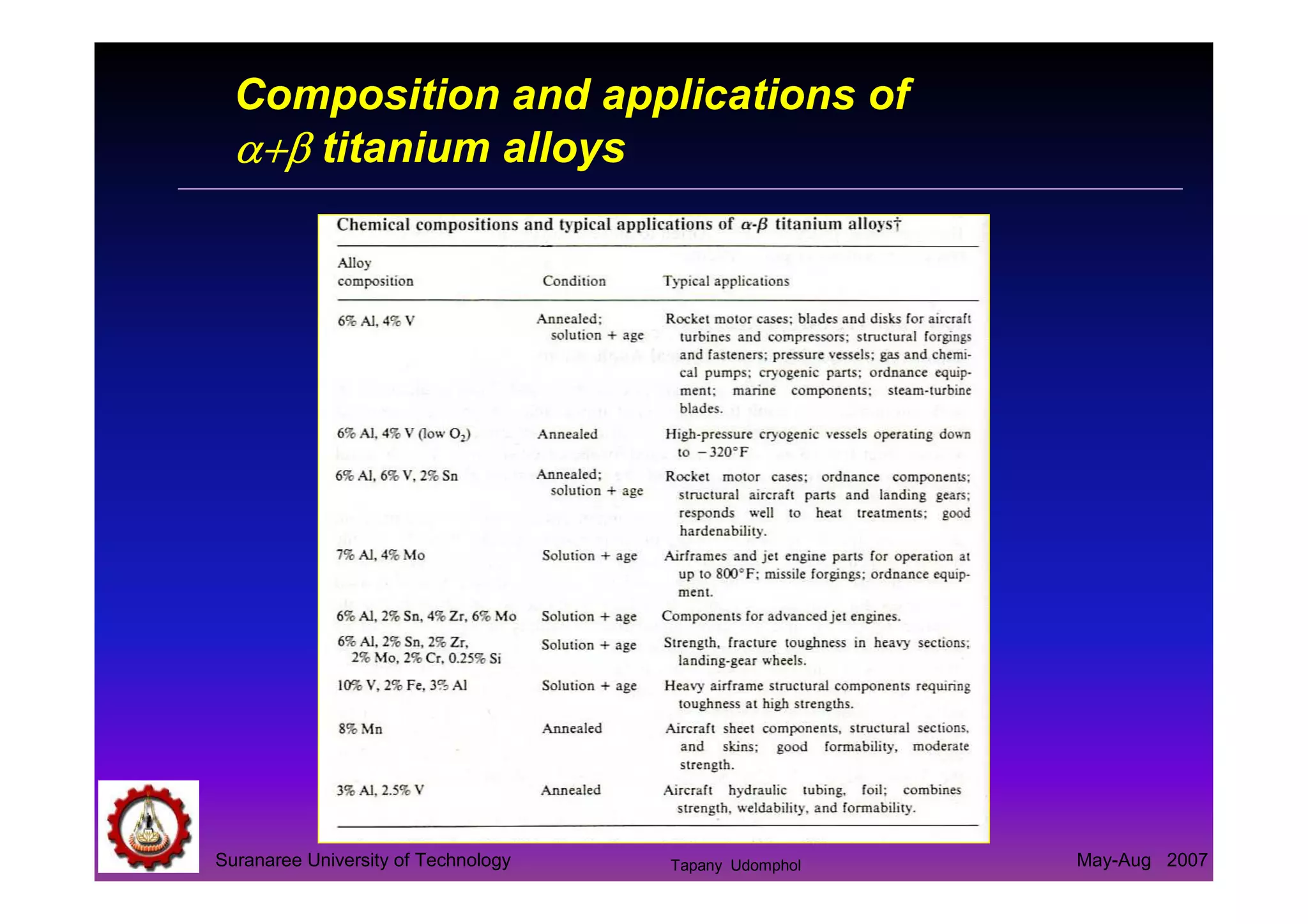 titanium and titanium alloys | PDF