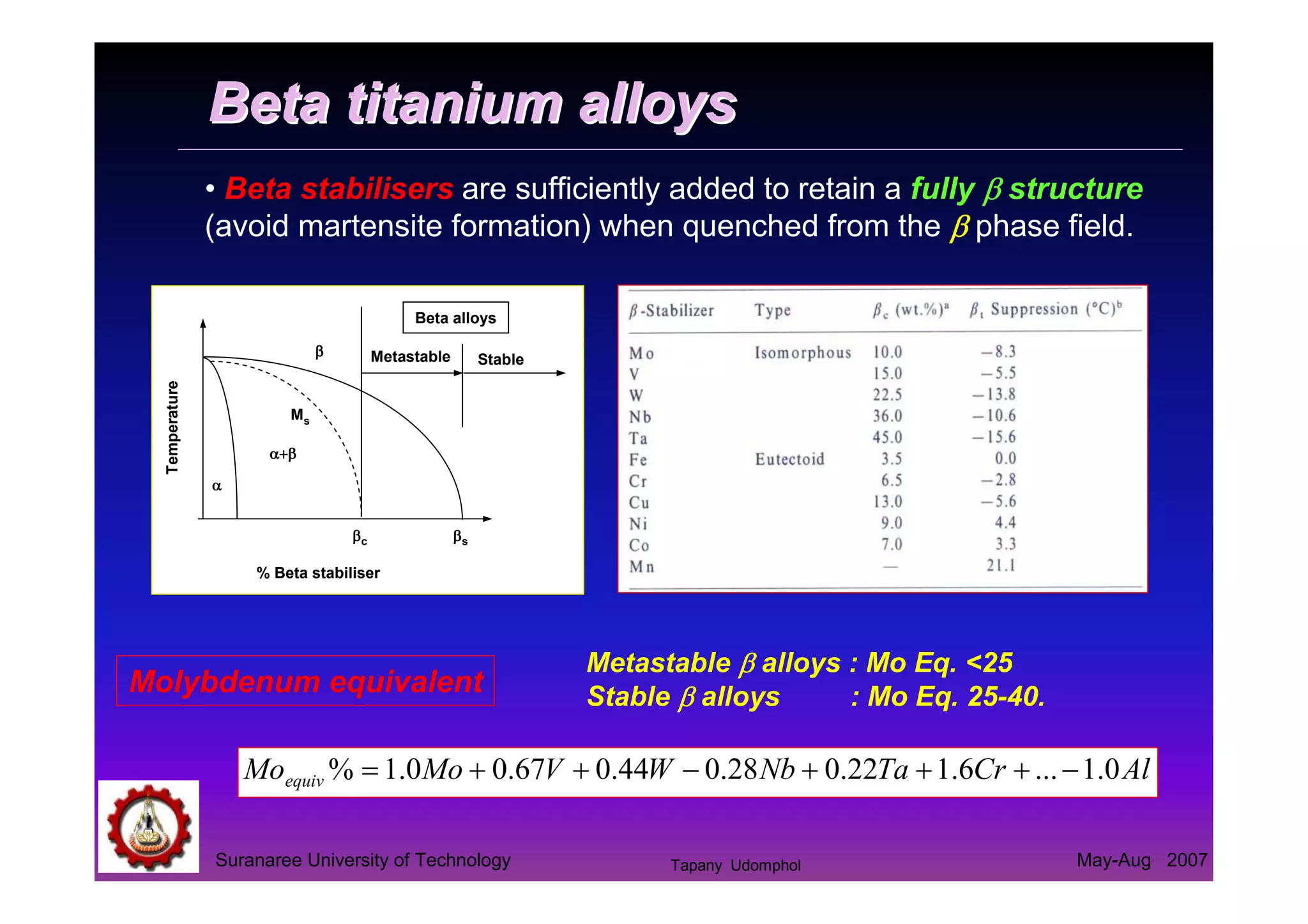 titanium and titanium alloys | PDF