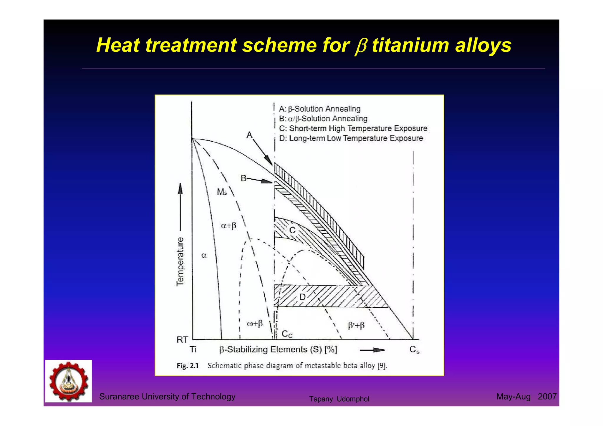 titanium and titanium alloys | PDF