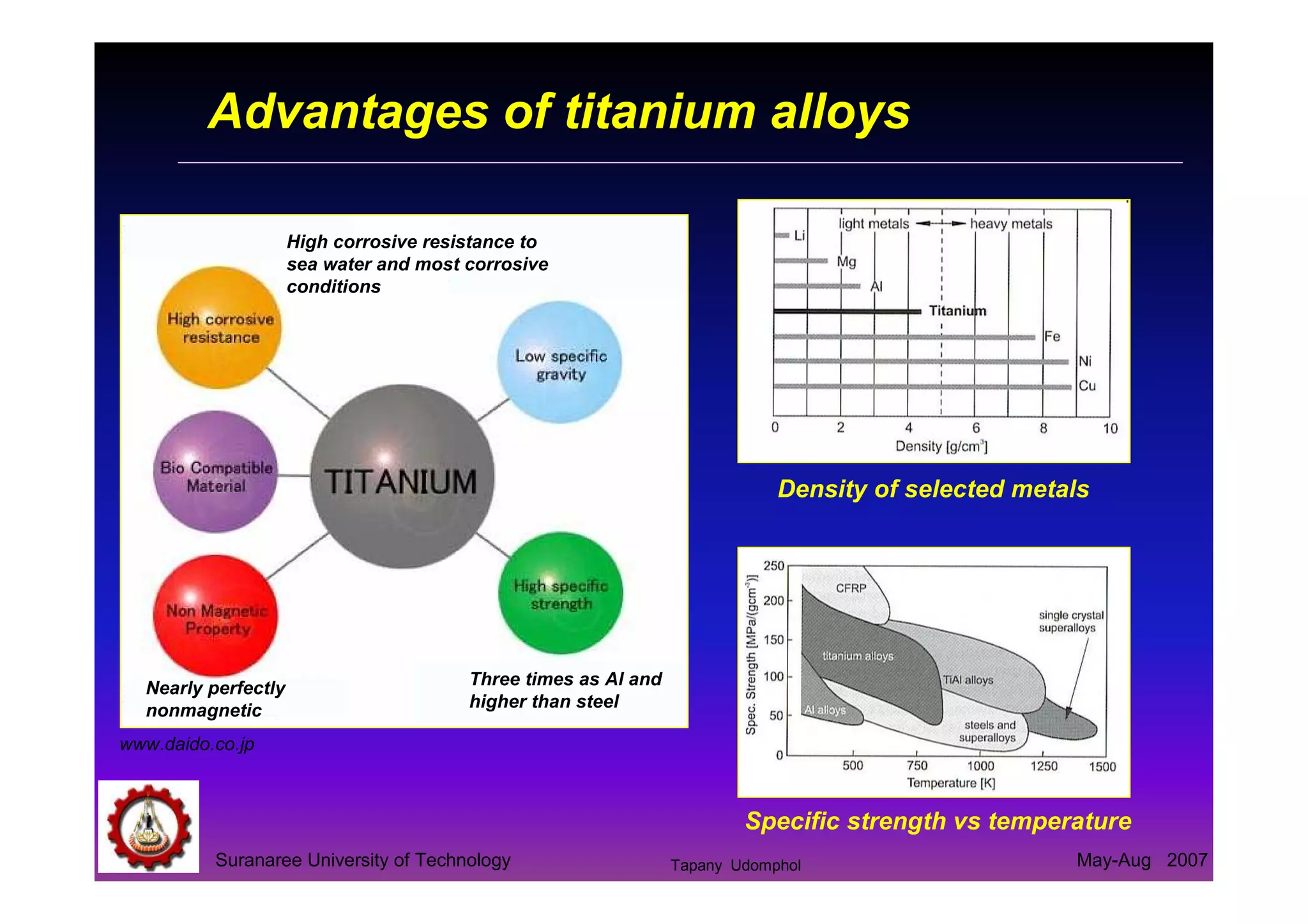 titanium and titanium alloys | PDF