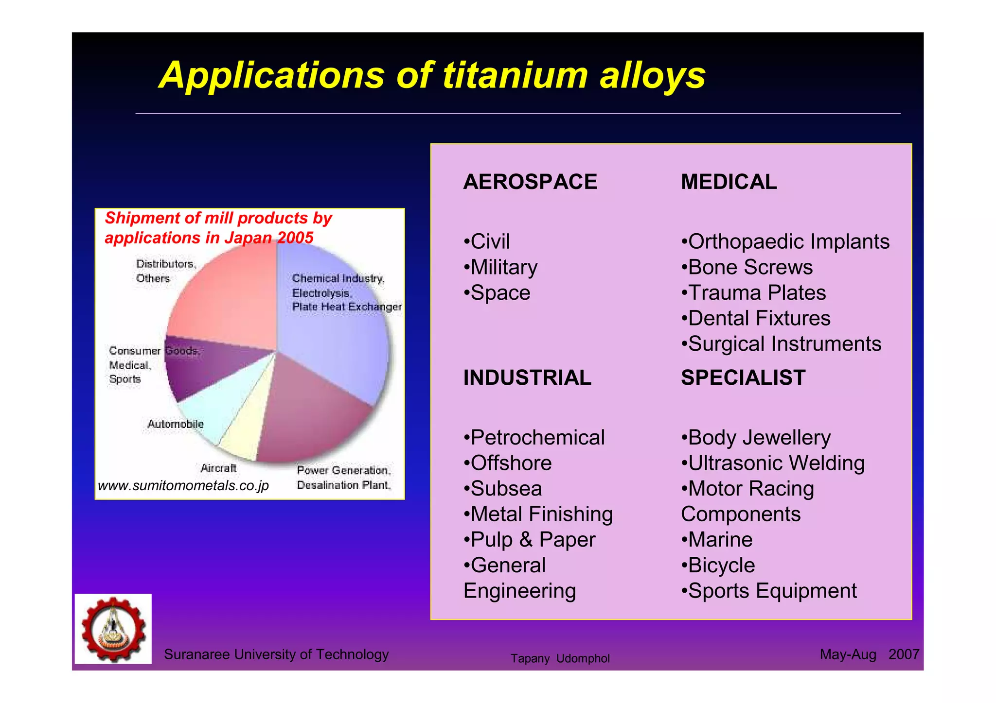titanium and titanium alloys | PDF