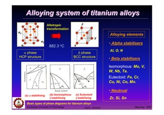 Titanium Alloy Structure