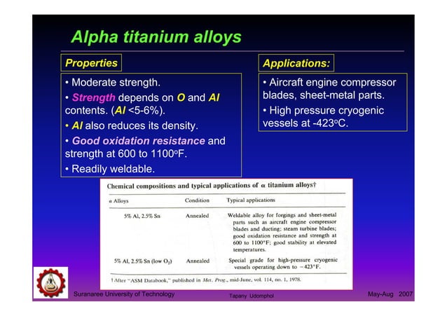 titanium and titanium alloys | PDF