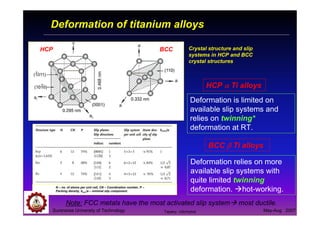 Titanium Alloy Structure