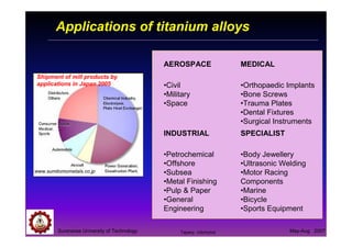 Titanium Alloy Applications