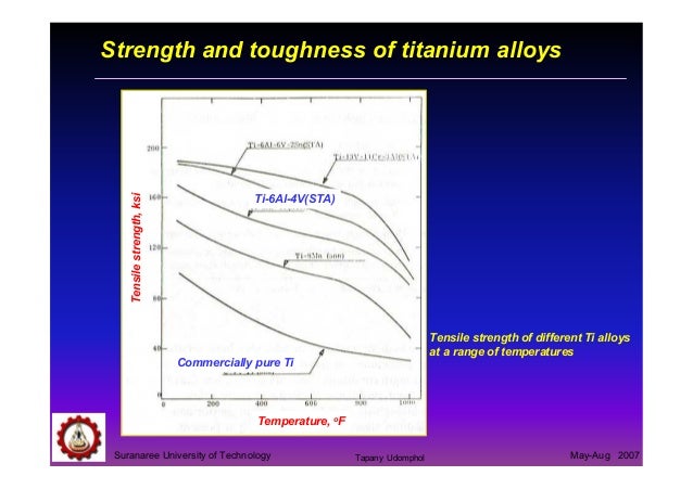 titanium and titanium alloys