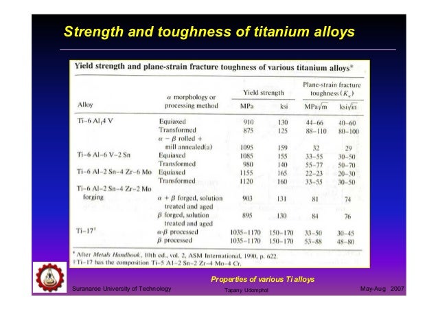 titanium and titanium alloys