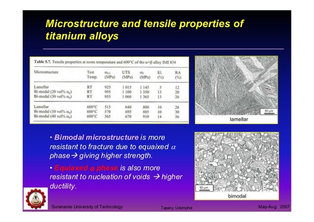 titanium and titanium alloys
