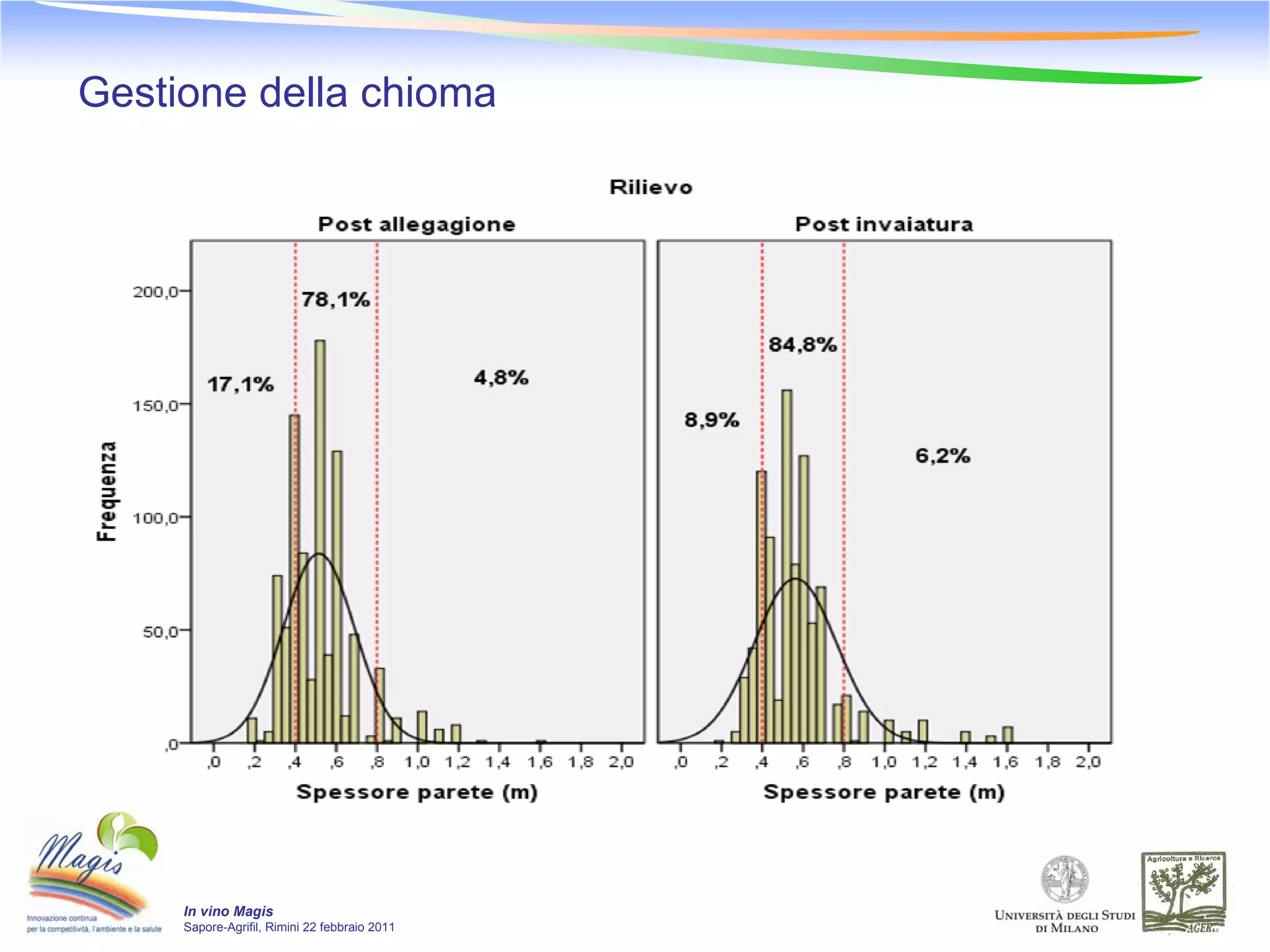 Dalla mappatura vegeto-produttiva all'agricoltura di precisione - Nuove ...