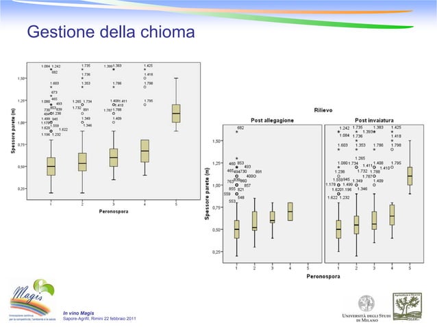 Dalla mappatura vegeto-produttiva all'agricoltura di precisione - Nuove ...
