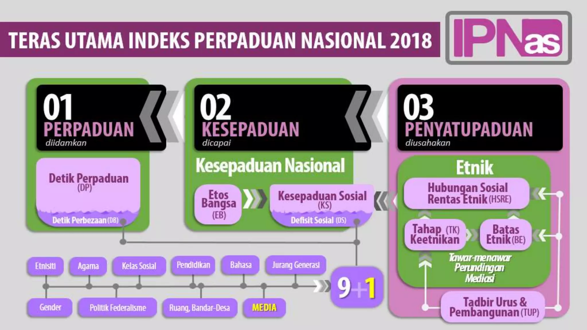 05 Topik 4 - Pemantapan Kesepaduan Nasional Malaysia.pptx