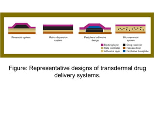 Transdermal drug delivery system | PPT