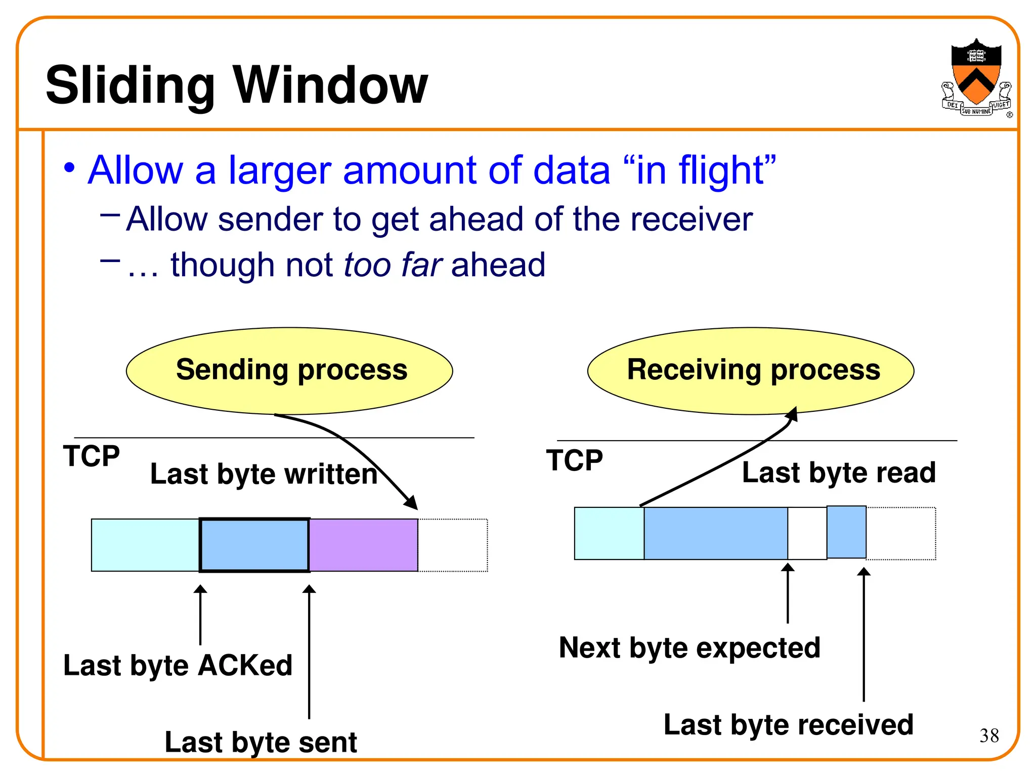 OSI Model - transport Layer protocols | PPT