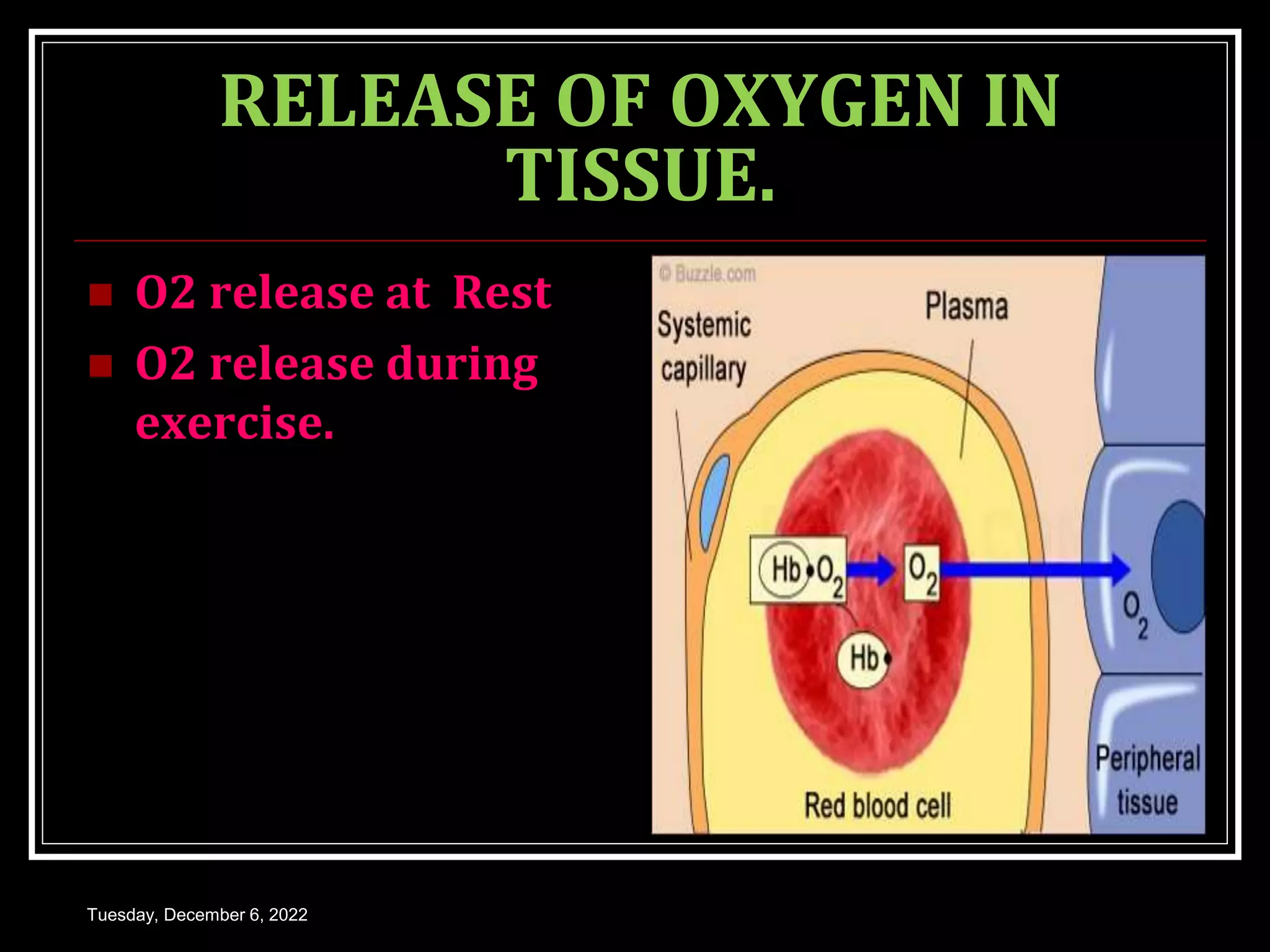 TRANSPORT OF OXYGEN | PPT