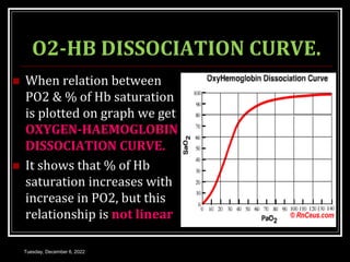 TRANSPORT OF OXYGEN | PPT