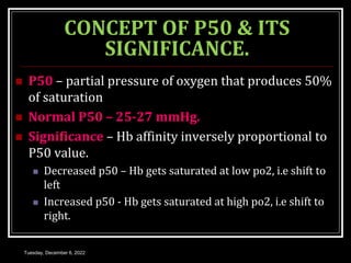 TRANSPORT OF OXYGEN | PPT