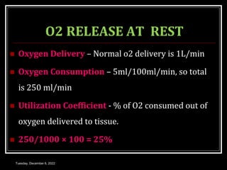 TRANSPORT OF OXYGEN | PPT