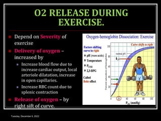 TRANSPORT OF OXYGEN | PPT