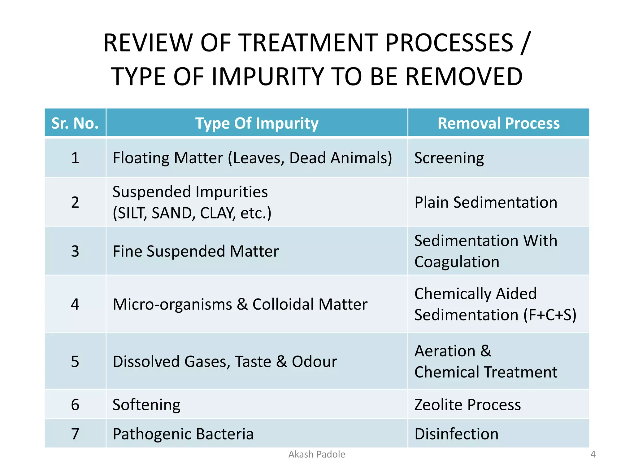 05 Treatment of water - Aeration and Sedimentation (C+F) | PPTX