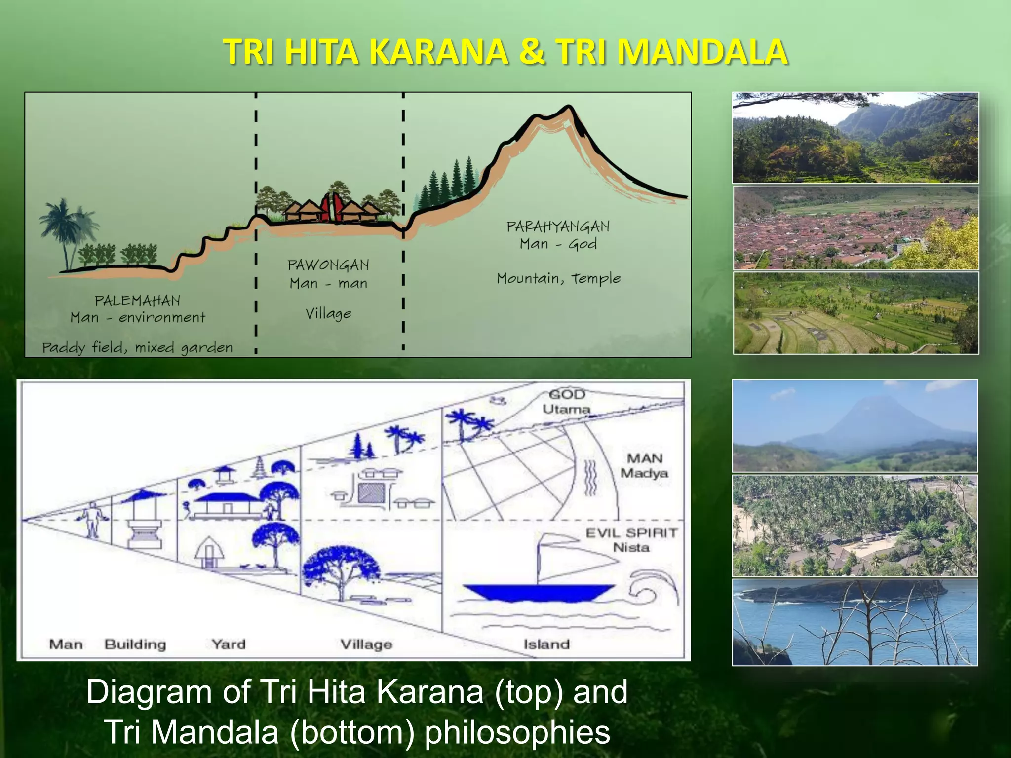 Integrated Agricultural System of Tri Hita Karana - Tri Mandala in Bali ...