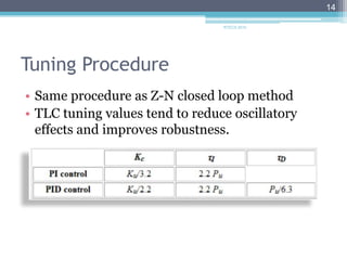 05 tuning.pid.controllers | PPTX