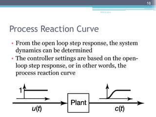 05 tuning.pid.controllers | PPT