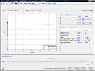 05 tuning.pid.controllers | PPTX