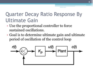 05 tuning.pid.controllers | PPTX