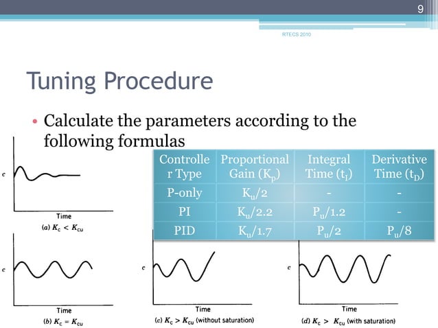 05 tuning.pid.controllers | PPT