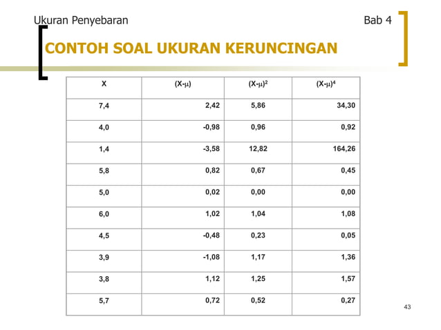 05 ukuran penyebaran 12 jadi | PPTX