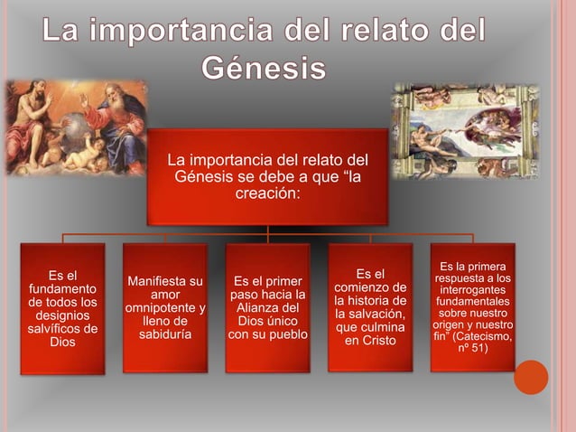 05 Un dios creador del mundo | PPSX | Christianity | Religion ...