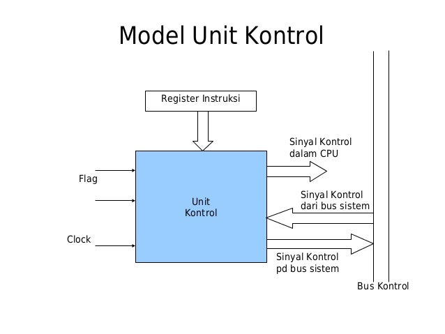 unit kontrol