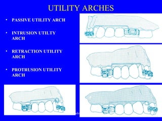 05 utility arch | PPT