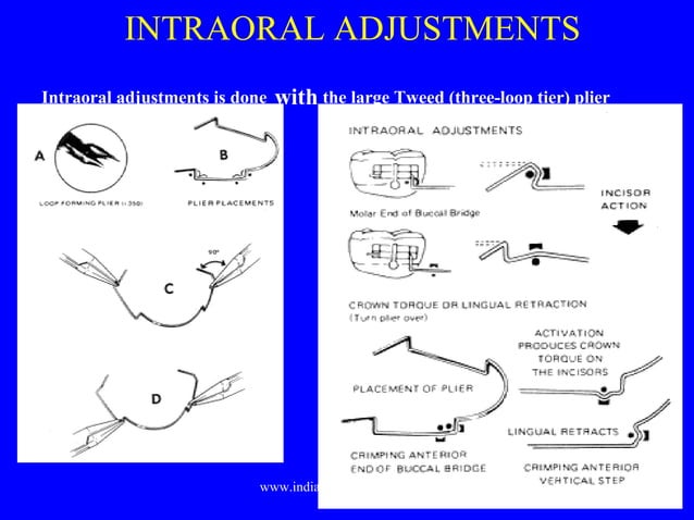 05 utility arch | PPT