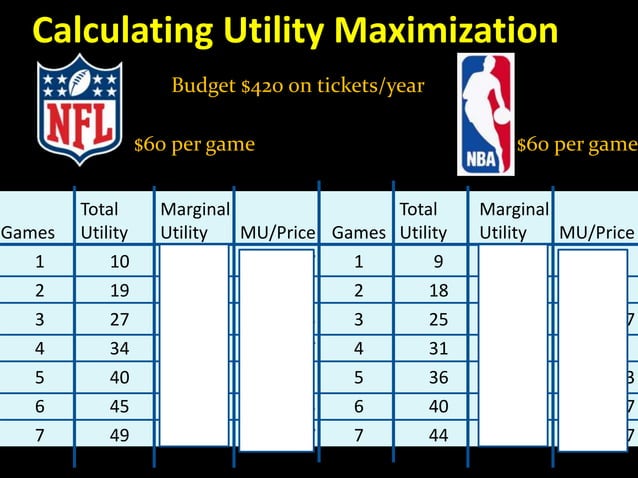 05 utility maximization | PPTX | Home Utilities | Personal Finance