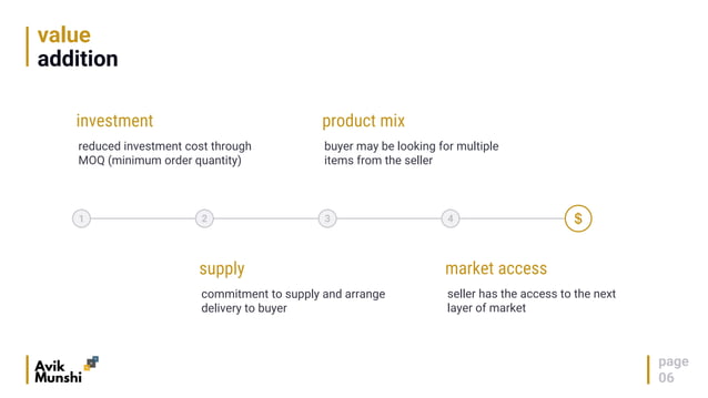 Market Value Chains | PPT