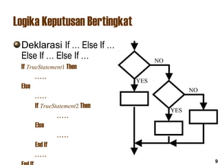 05 vb condition | PPT
