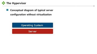 05_virtualization2_v1.pdf