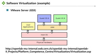 05_virtualization2_v1.pdf
