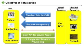 05_virtualization2_v1.pdf