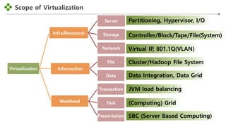 05_virtualization2_v1.pdf